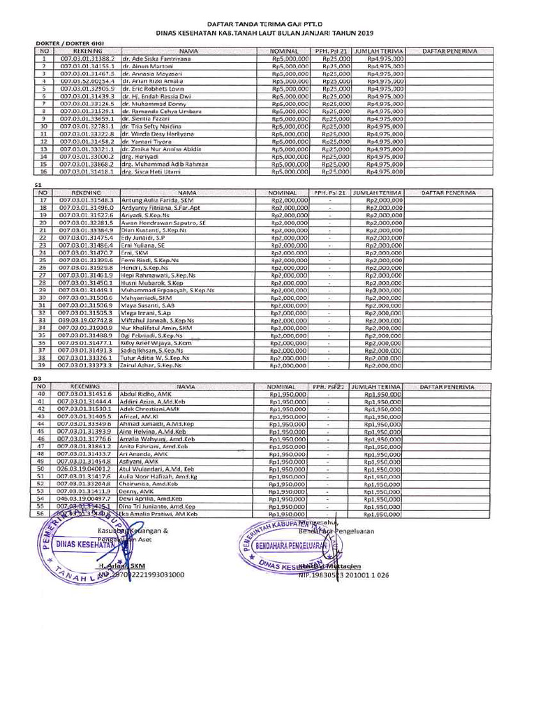 Gaji PTT 1-56 2019 | PDF