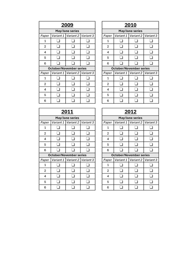 Past Paper Checklist - Chemistry | PDF