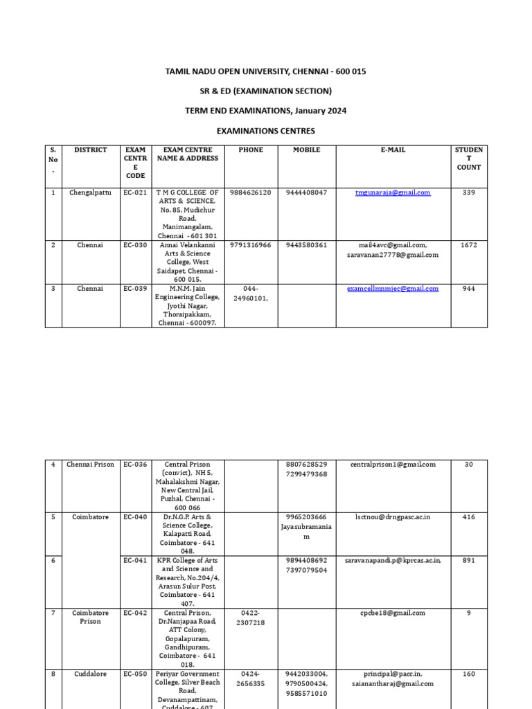 TNOU Exam Centre List 2024-2025 | PDF | Tamil Nadu | Tamils