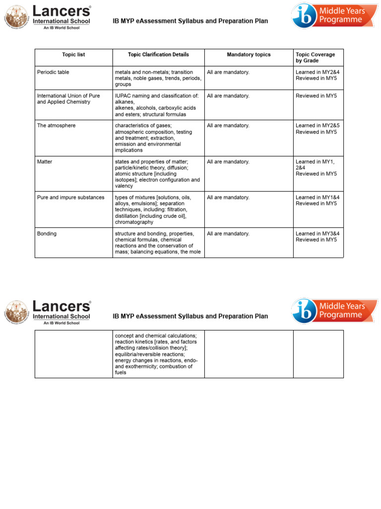 MYP Chemistry eAssessment Guide | PDF | Chemistry | Chemical Reactions