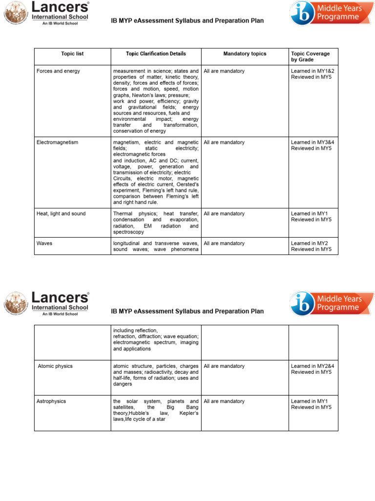 Physics MYP eAssessment Syllabus (1) | PDF | Force | Electromagnetic ...