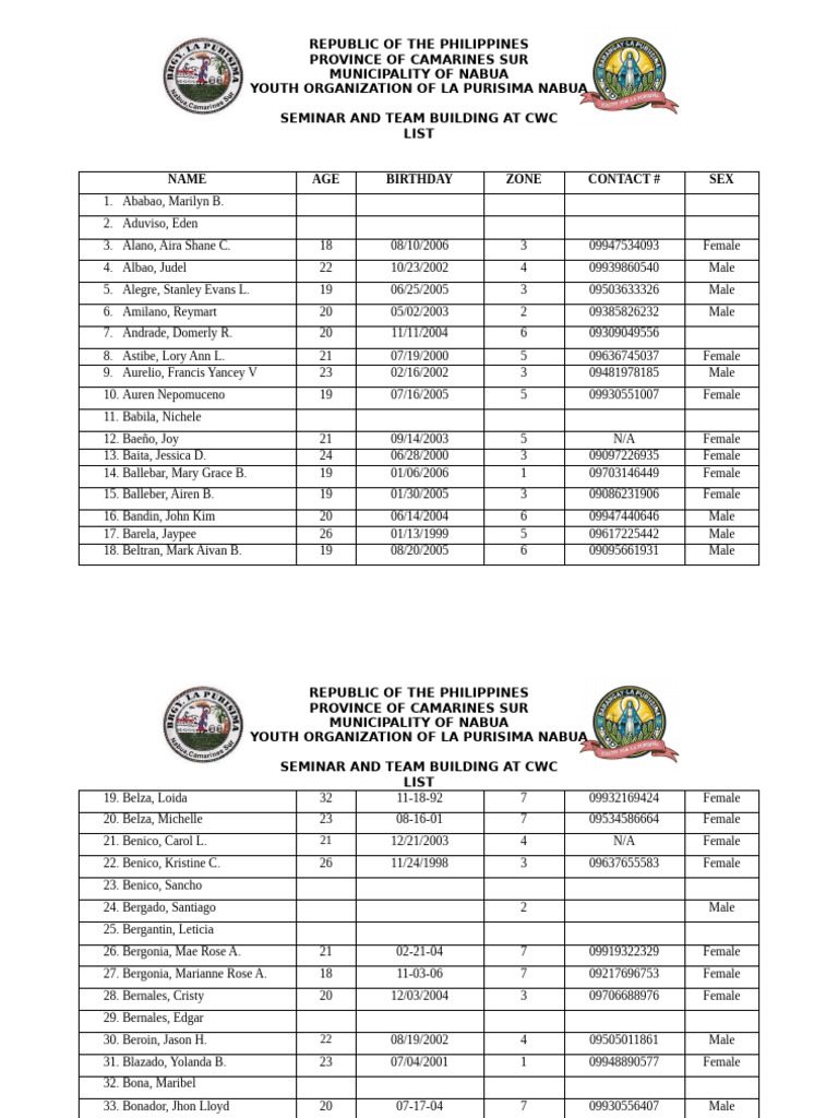 Final List For CWC 13 14 | PDF