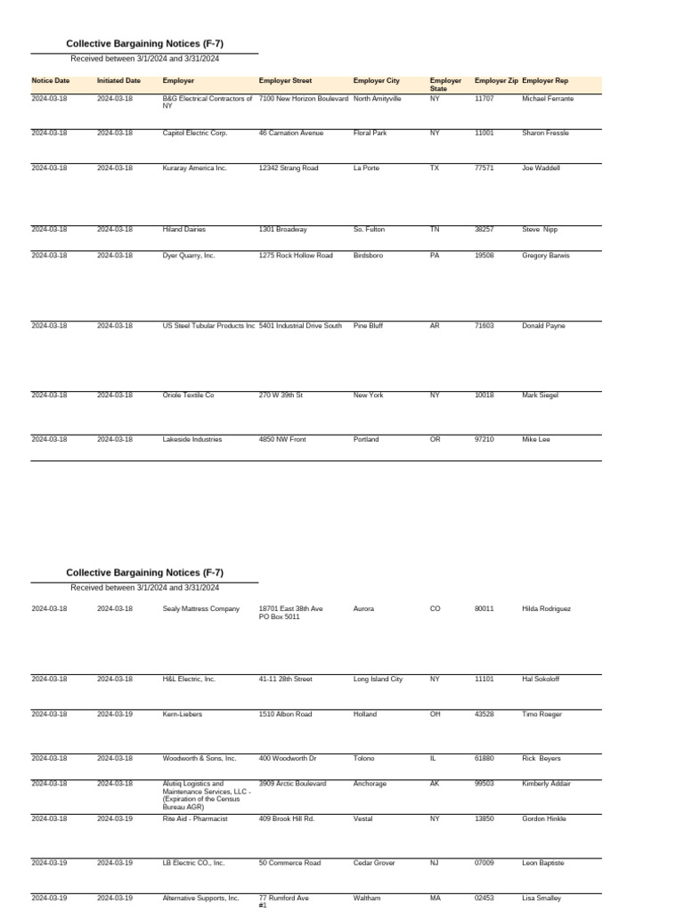 March 2024 F7 Notices | PDF