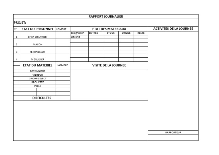 Rapport Journalier d'Activité | PDF