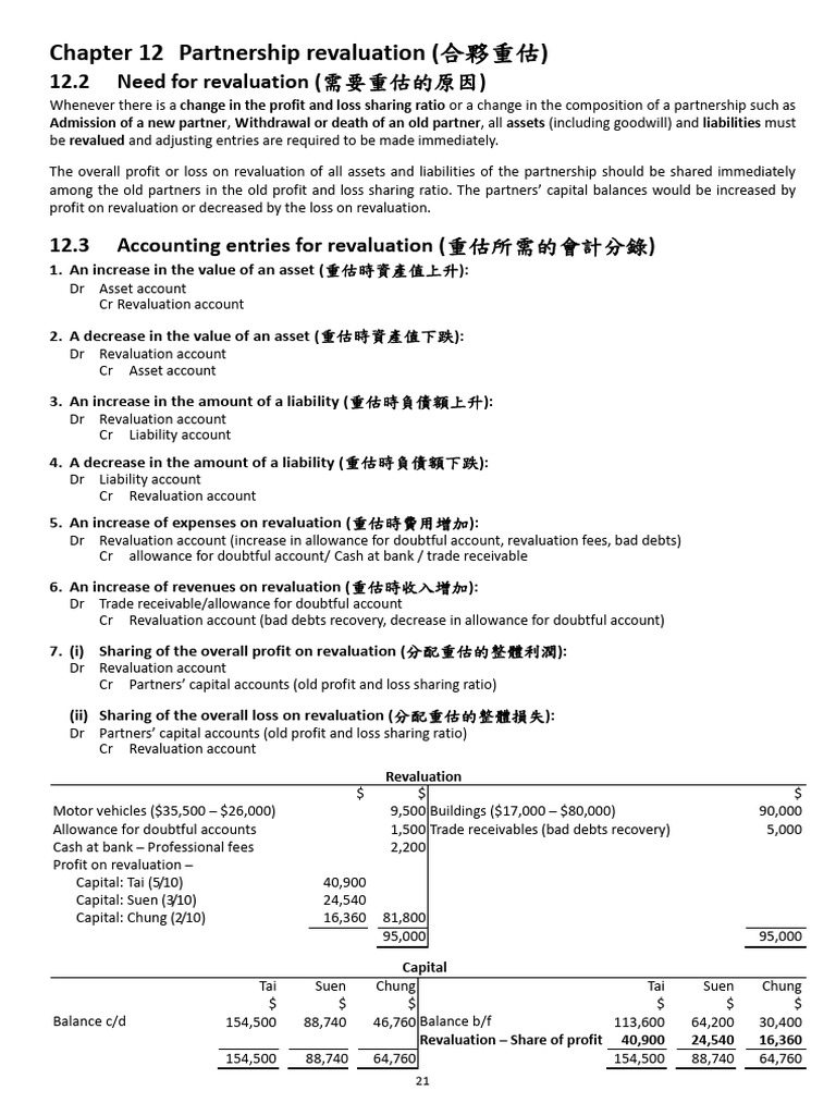 Partnership Revaluation Account Guide | PDF | Balance Sheet | Bad Debt