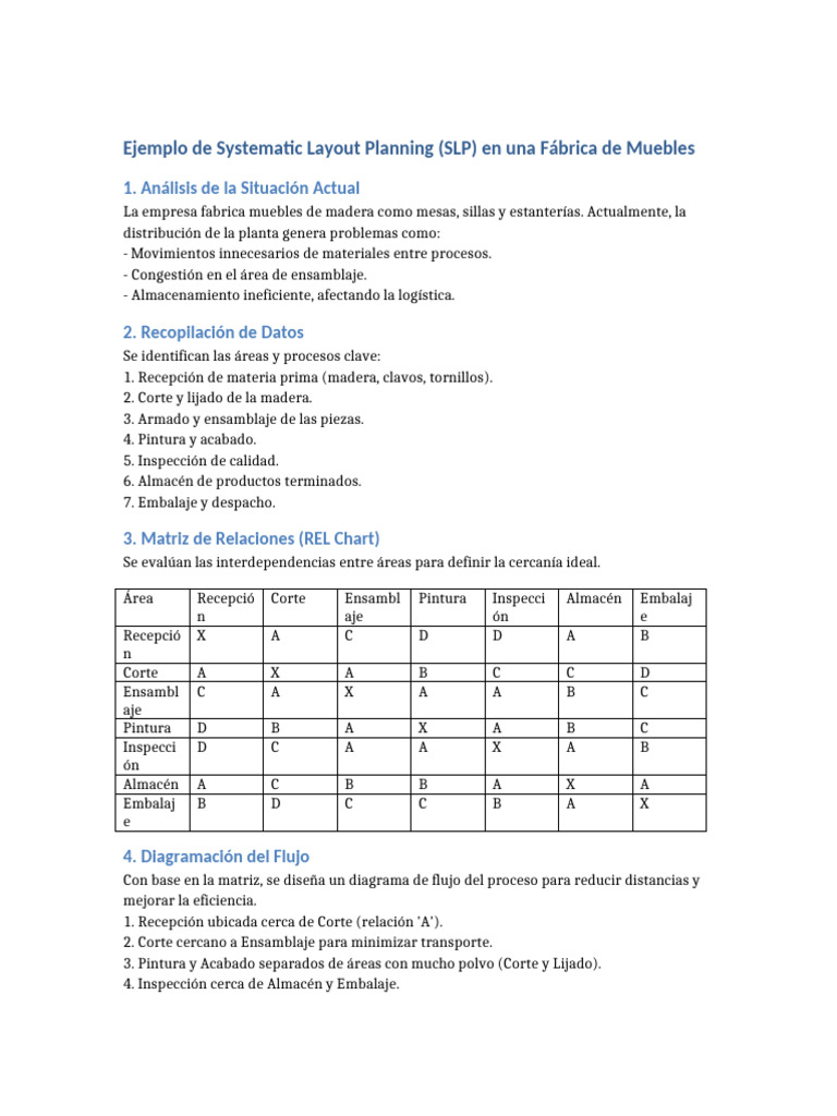 Systematic Layout Planning | PDF | Almacén | Transporte
