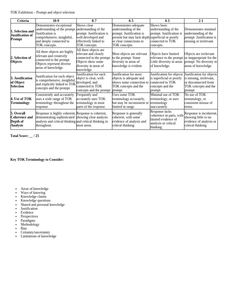 TOK Exhibition Criteria and Rubric | PDF | Knowledge | Critical Thinking
