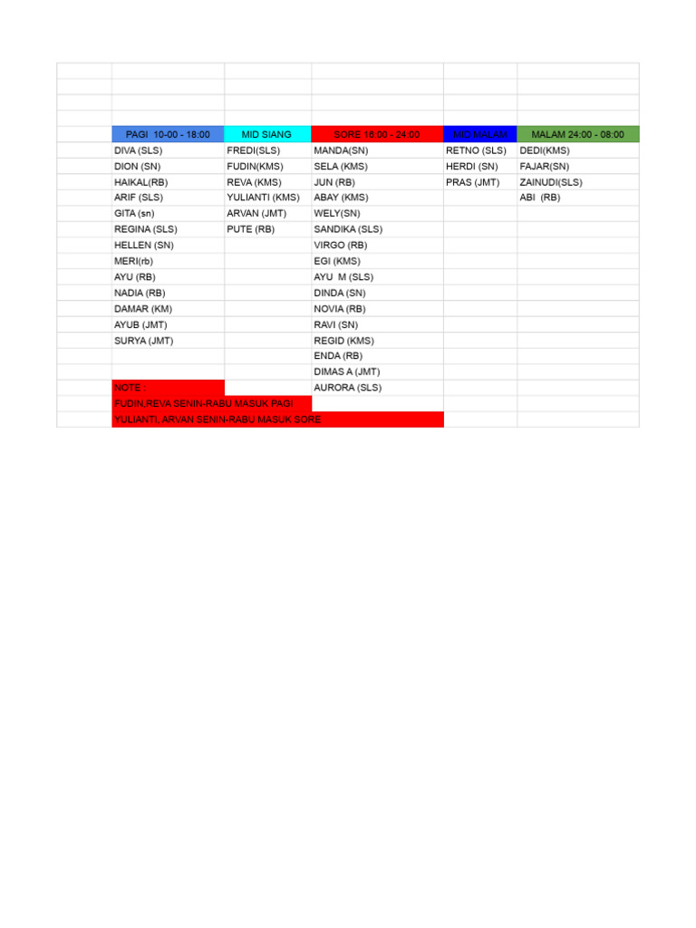 Untitled Spreadsheet | PDF