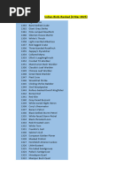 Bto Bird Species Codes | PDF