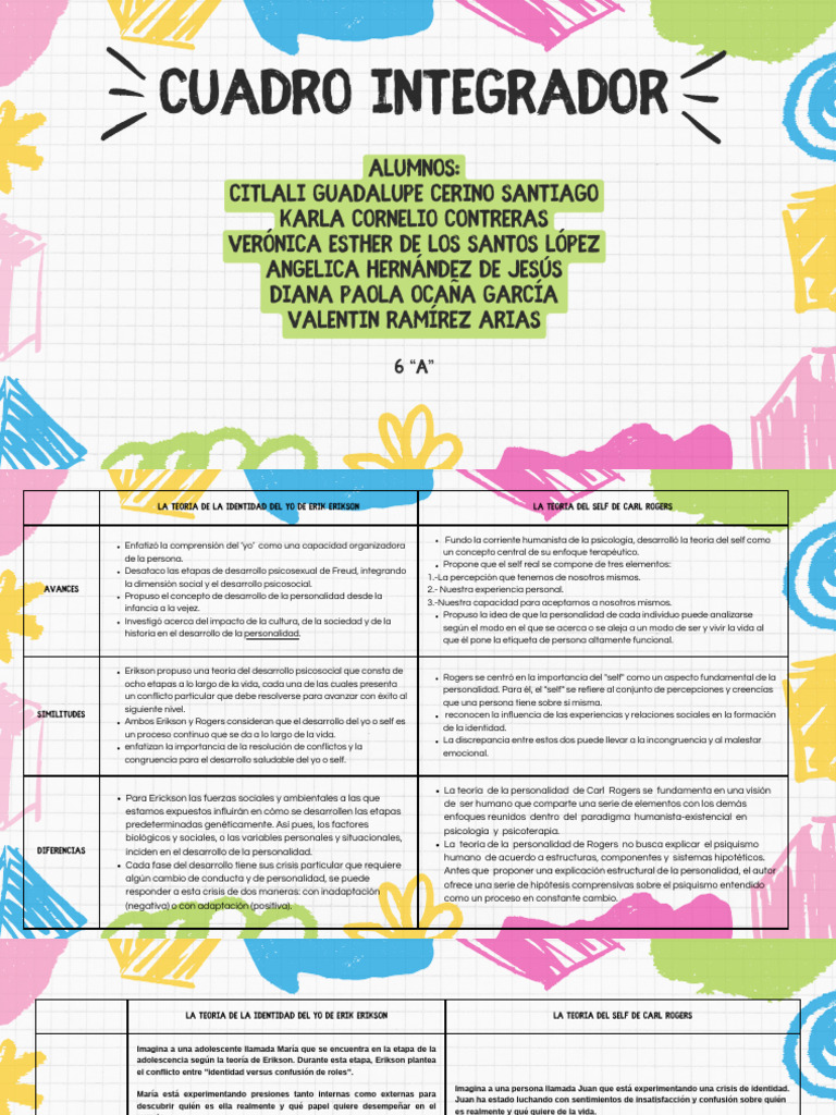 Cuadro integrador etapas del desarrollo socioemocional | PDF ...