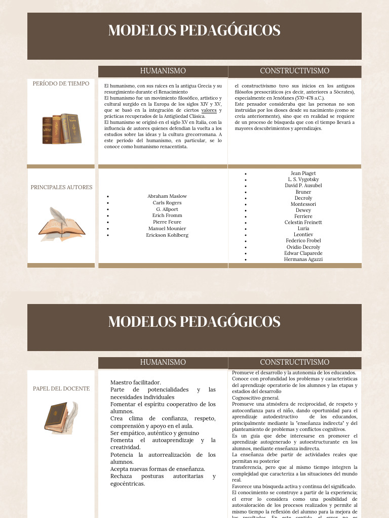 Modelos Pedagogicos | PDF | Enseñando | Constructivismo (filosofía de la educación)