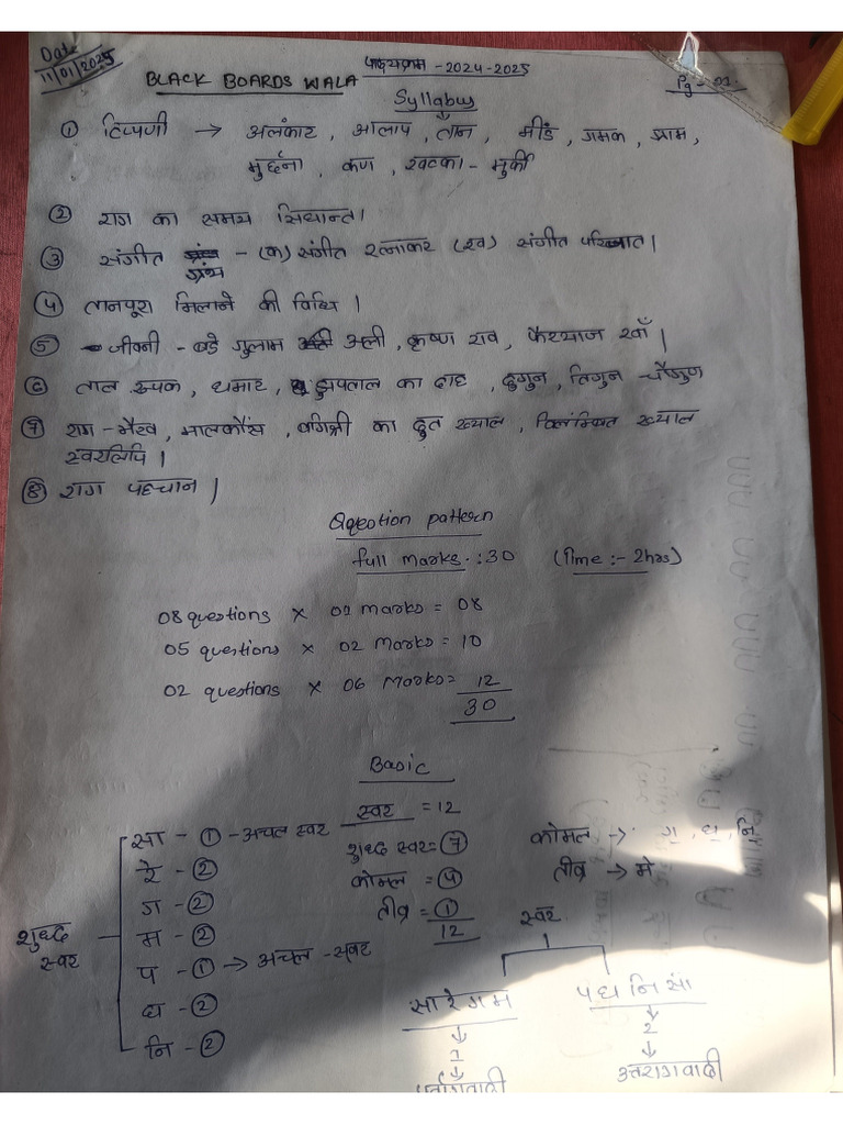 Music Notes (Black Board Wala) | PDF