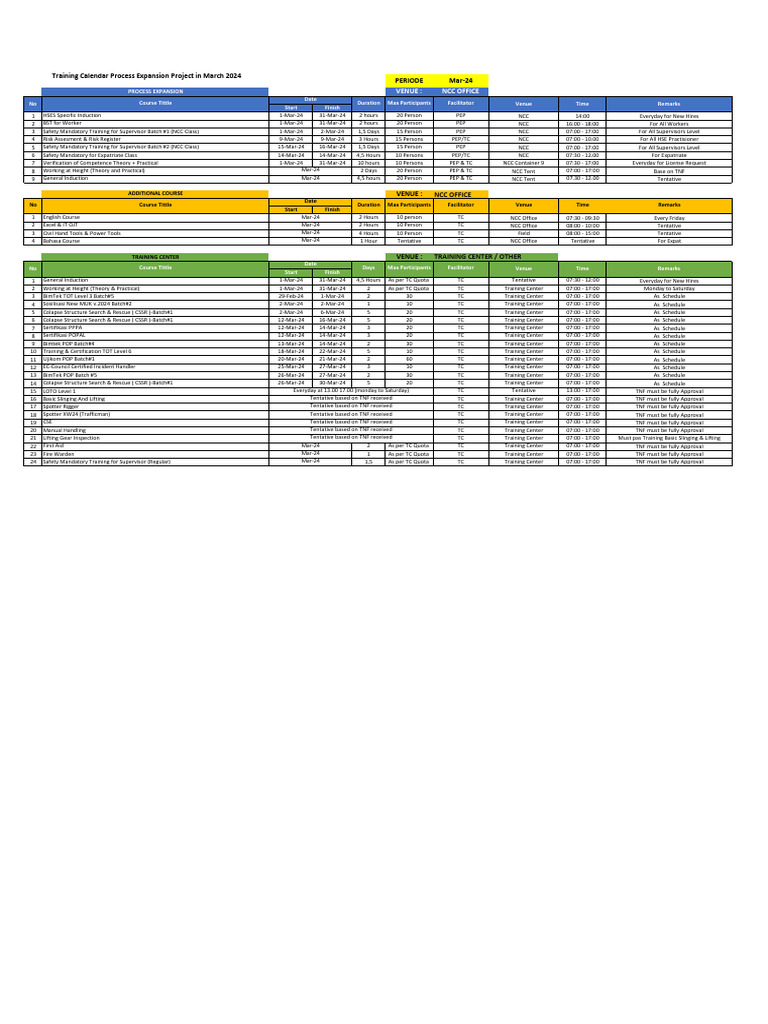 Training Schedule PEP - March 2024 | PDF | Safety