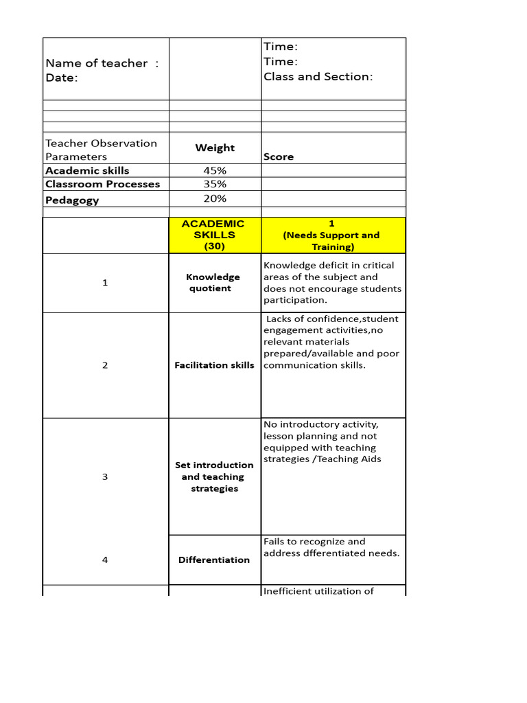Teacher Observation Tool - Rubric1 | PDF | Teachers | Lesson Plan