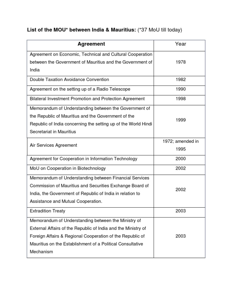 List of The Mou Between India & Mauritius: ( 37 Mou Till Today ...