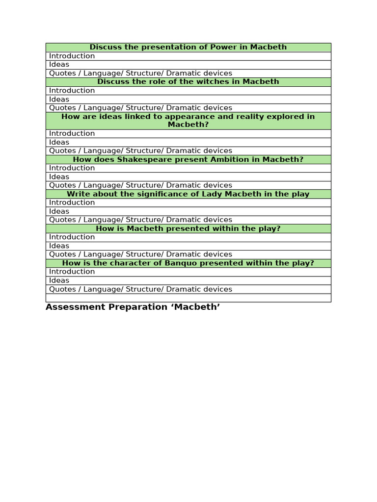 Macbeth Introduction | PDF