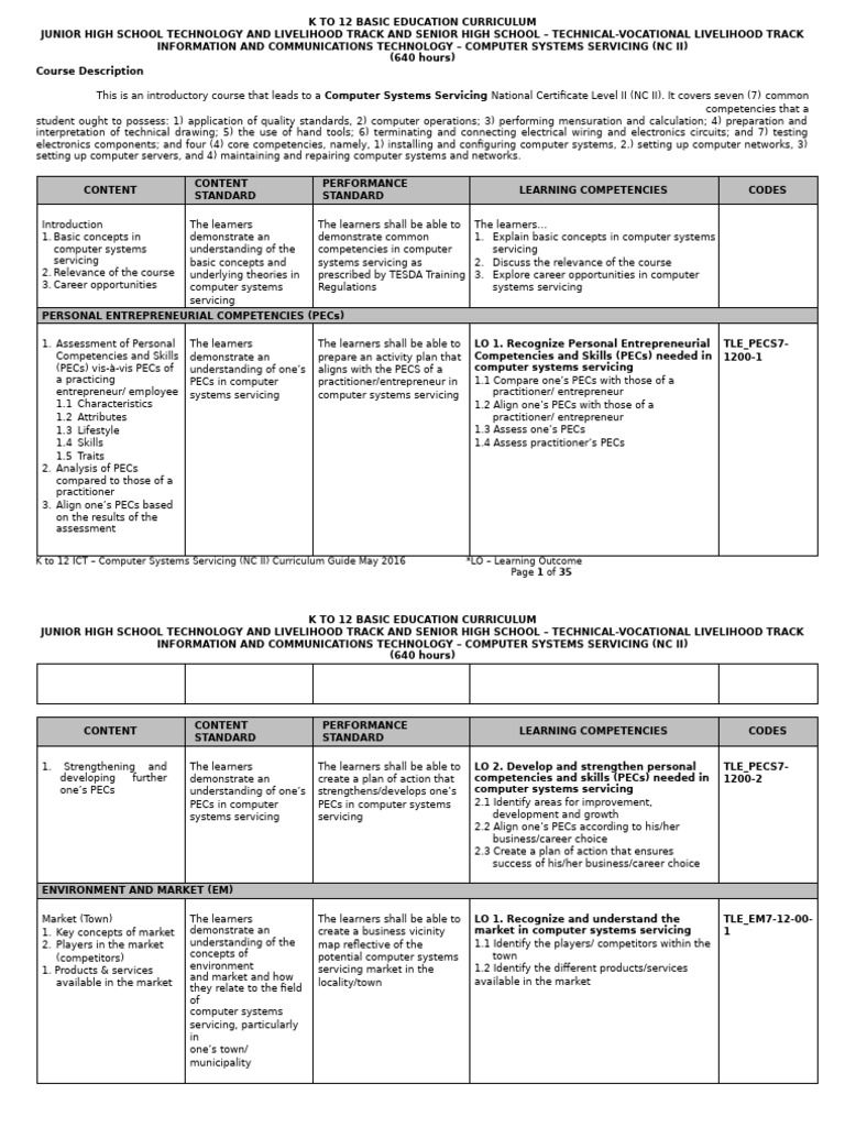 Computer Systems Servicing NC II CG | PDF | Educational Technology ...