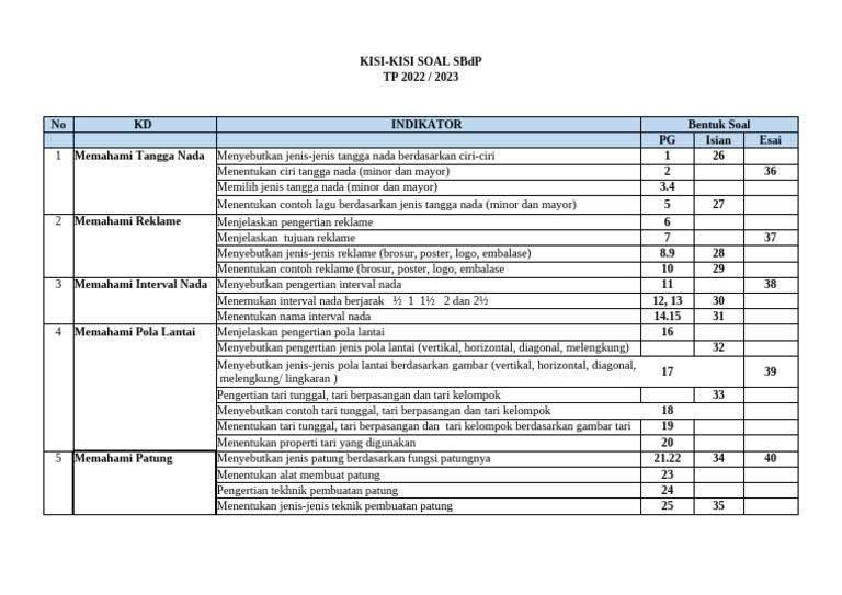 Kisi-Kisi SBDP | PDF