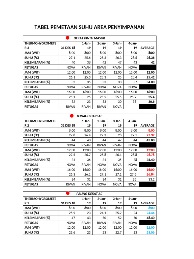 Laporan Tabel Mapping Suhu | PDF