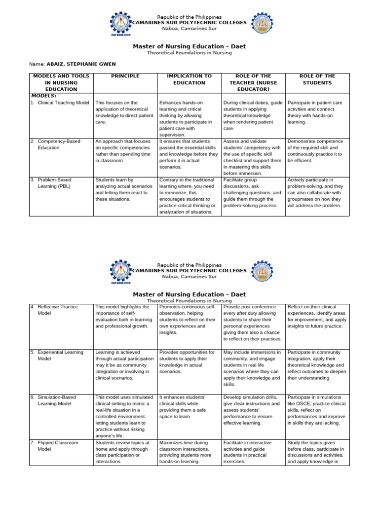 Act 2-Abaiz - Models and Tools in Nursing Education | PDF | Learning ...