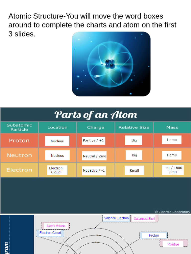 Atomic Structure Assessment | PDF