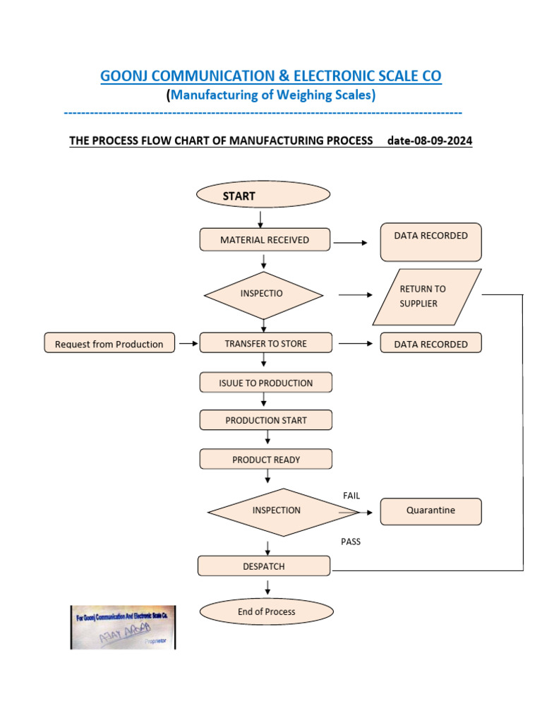 Weighing Scale Manufacturing Process Flow | PDF