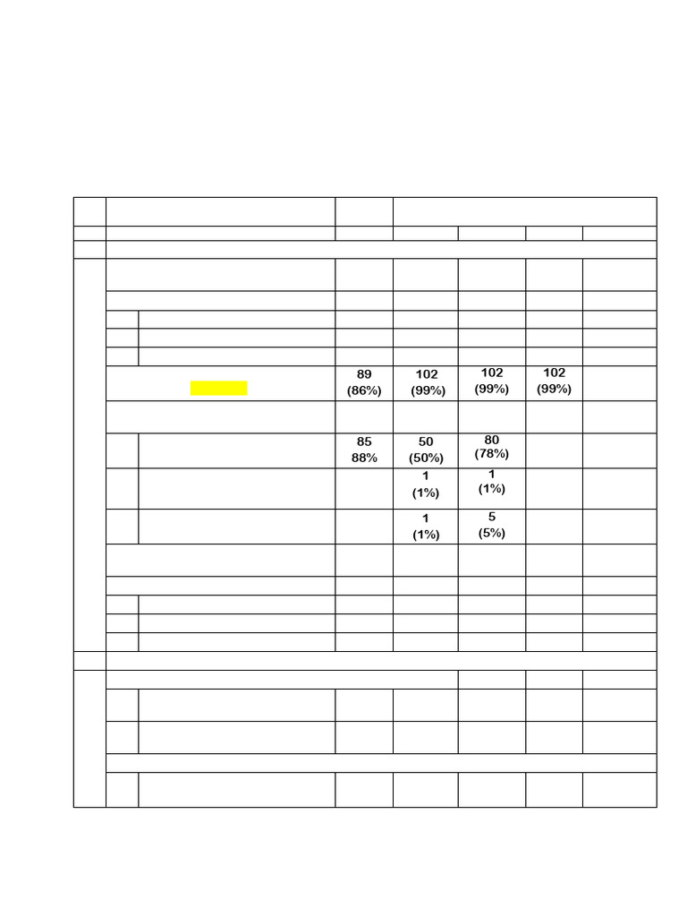 Laporan Kinerja Simonev Prodi Ners 2022 PB | PDF