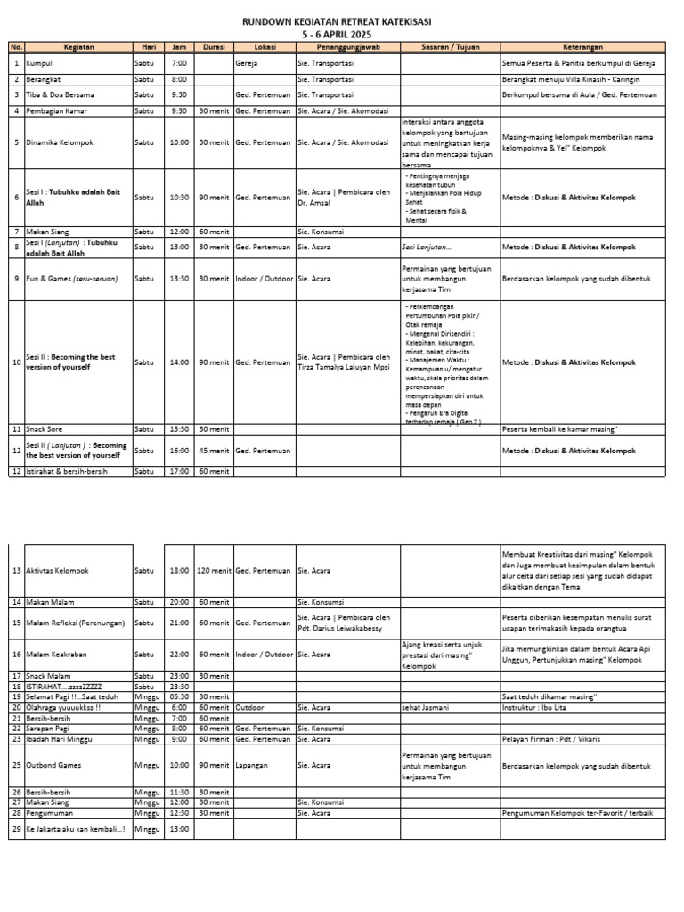 Rundown Acara RETREAT KATEKISASI | PDF
