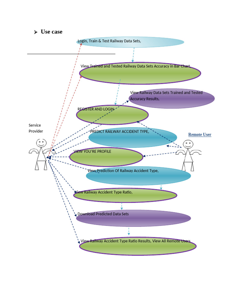 Define Digram in Railway Data Analysis | PDF