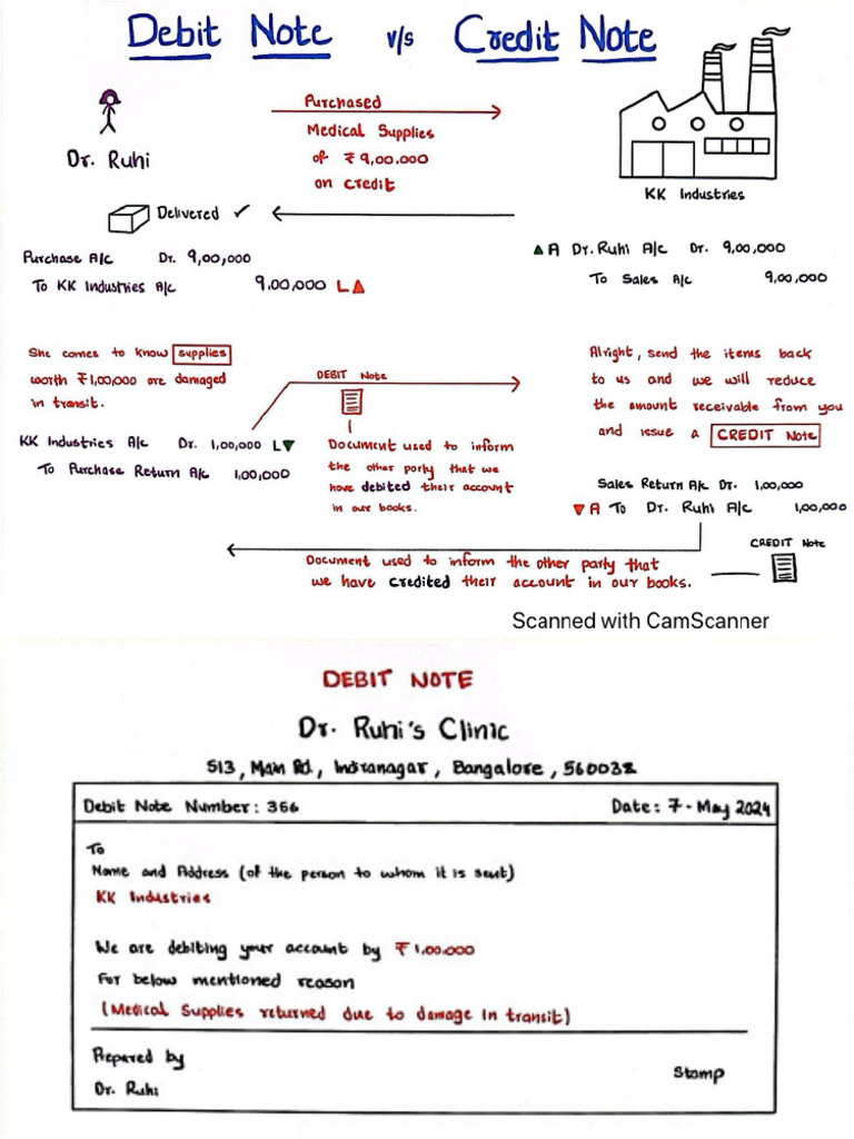 Debit Note Vs Credit Note | PDF