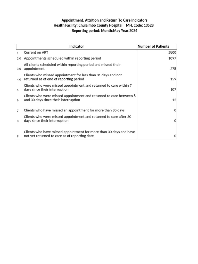 Appointment and Attrition Report | PDF