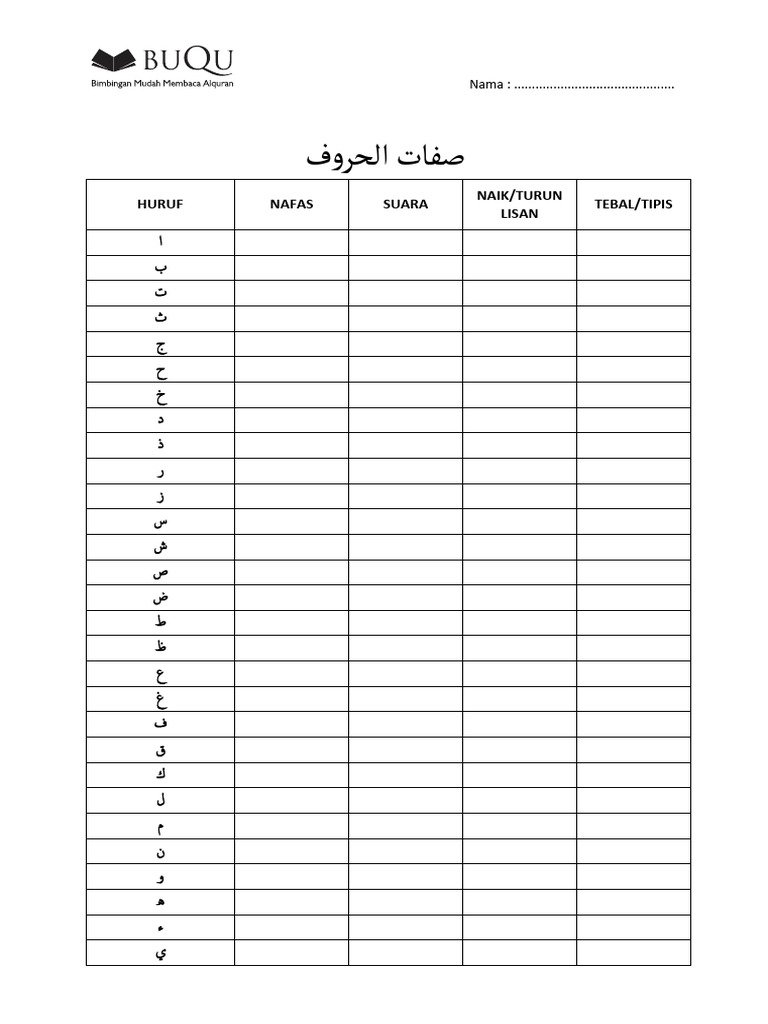 BLKO Isian Sifat Huruf | PDF