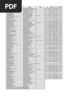 Computation of EWT | PDF | Business