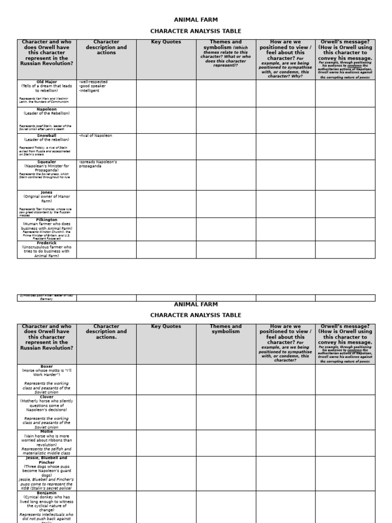 Animal Farm Character Analysis Chart | PDF | Communism | Soviet Union