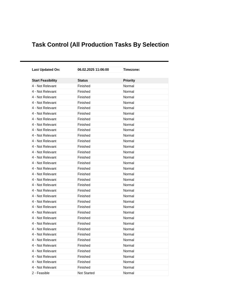 Production Task Control Overview | PDF