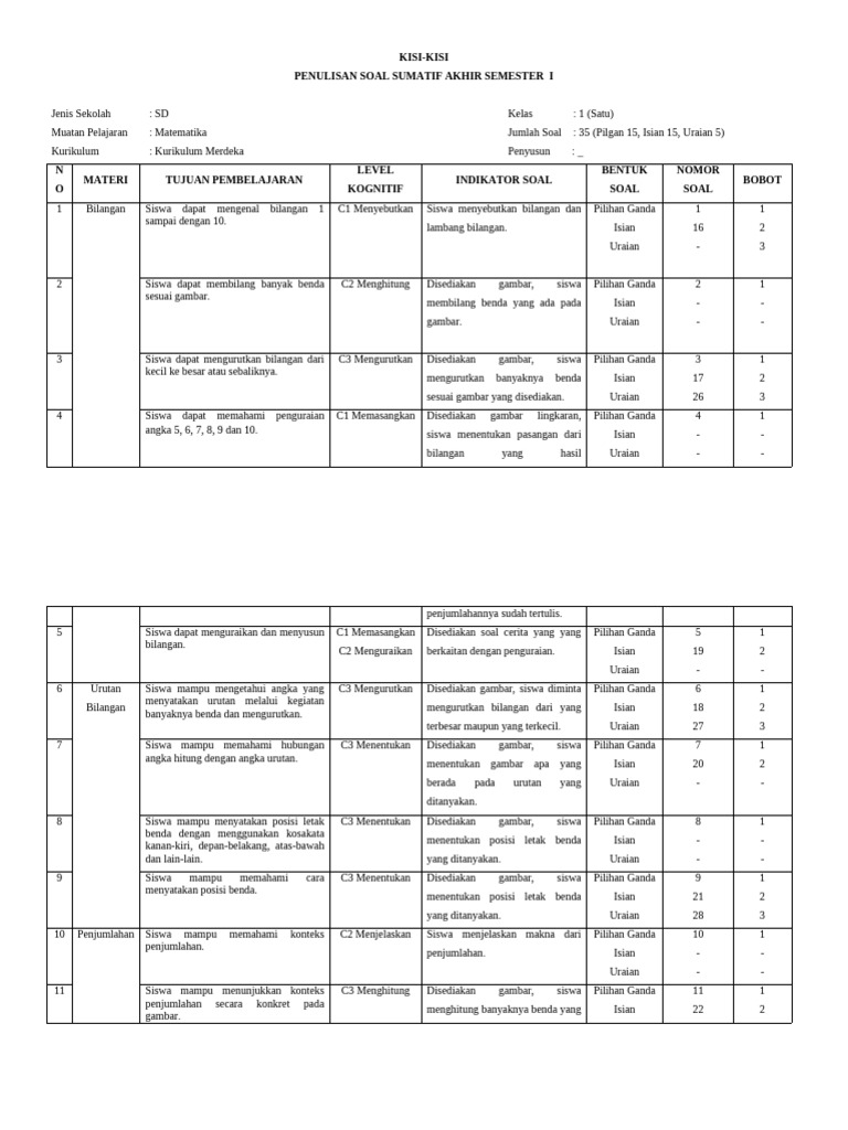 Kisi-Kisi SAS Matematika Kelas 1 SEM 1 | PDF