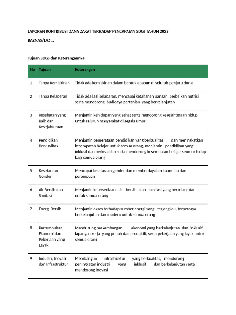 Laporan Sdgs | PDF