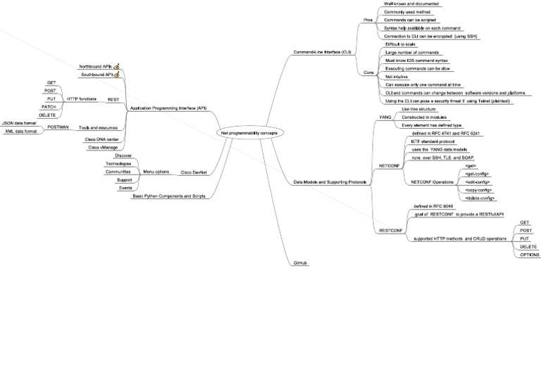 Net Programmability Concepts | PDF