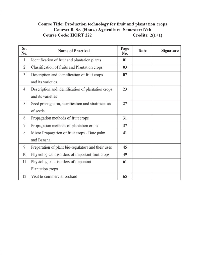 Practical Mannual | PDF