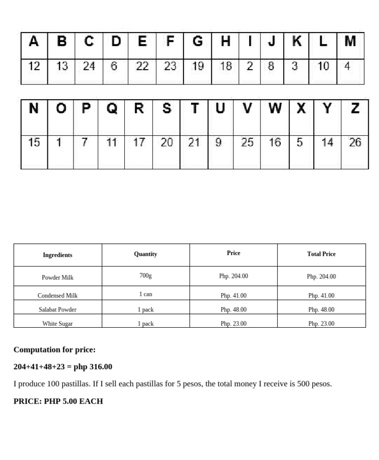 Pastillas Cost and Pricing Breakdown | PDF