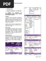 Induction Tarp 7x3 FT | PDF