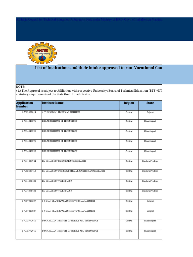 Approved Vocational Institutions List | PDF