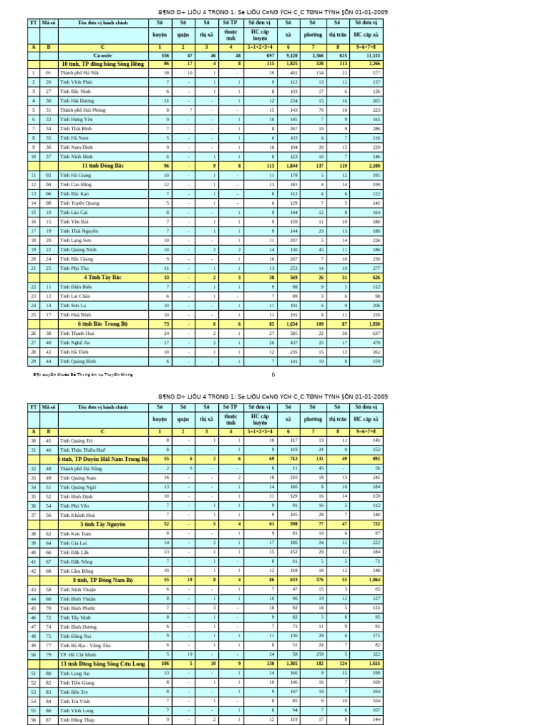E124-2009 (31-12) 2-MSDVHCVN | PDF
