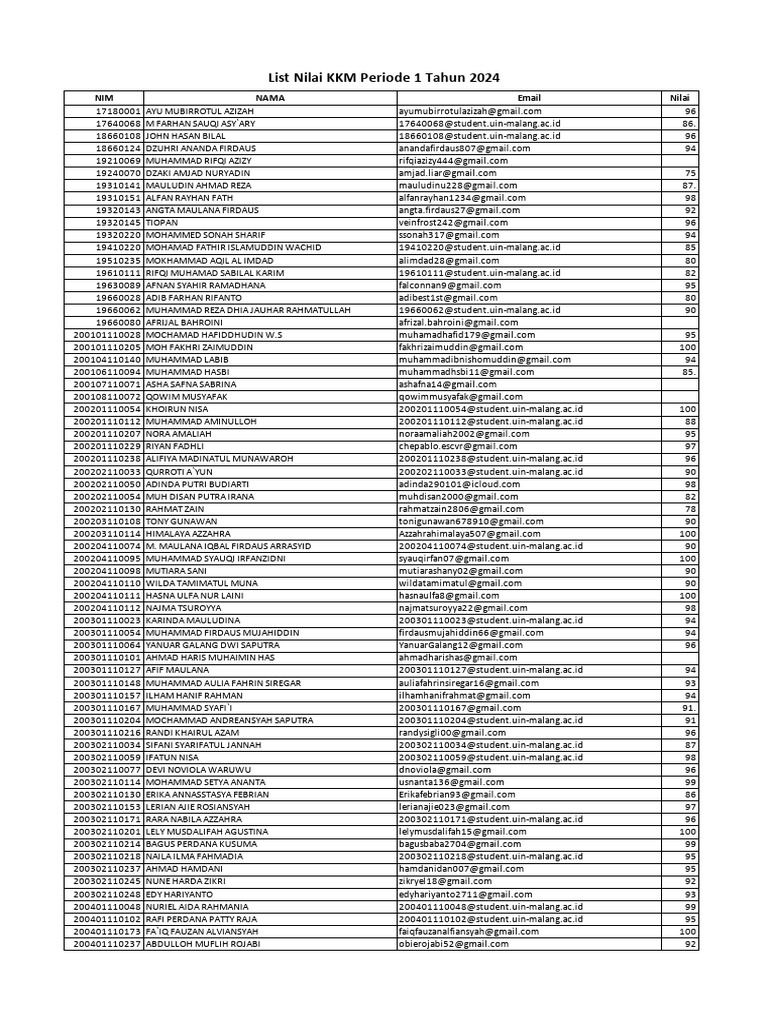 Nilai KKM Periode 1 2024 | PDF