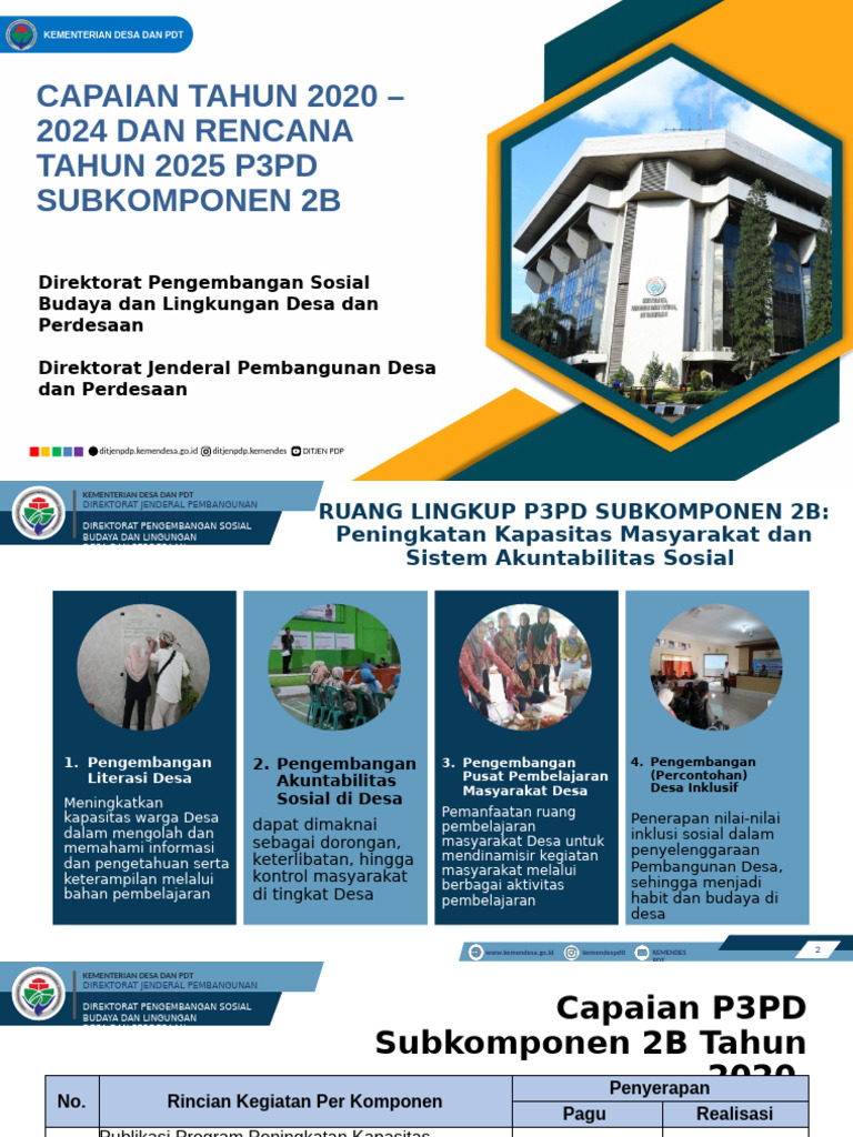 Capaian Tahun 2020 - 2024 Dan Rencana 2025 p3pd Sub 2b | PDF