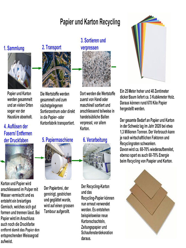 Papier & Karton Recycling | PDF