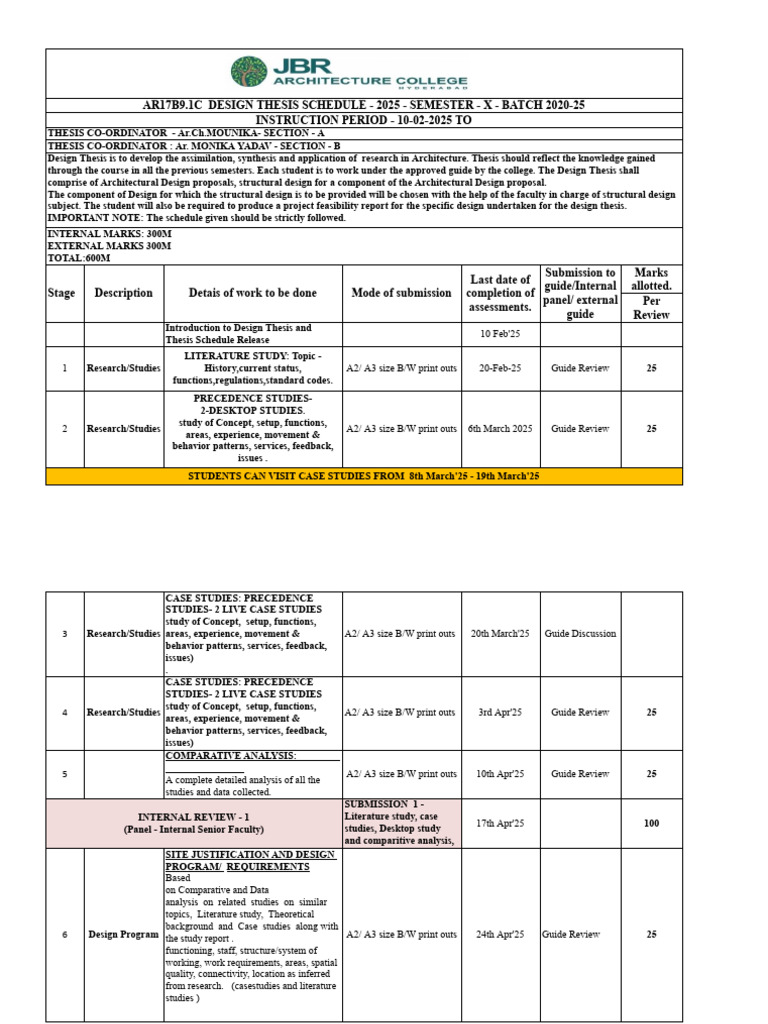 Thesis Schedule - 2020-25 Batch - XLSX - Google Sheets | PDF | Thesis | Science