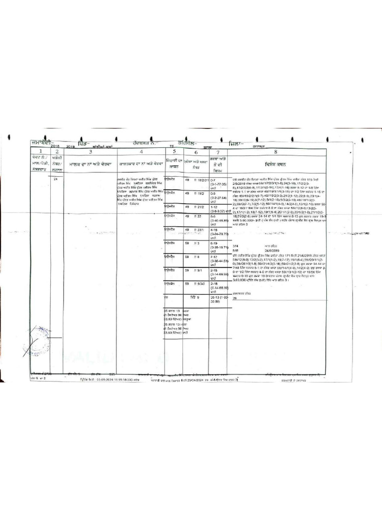 Fard of land in Punjabi | PDF