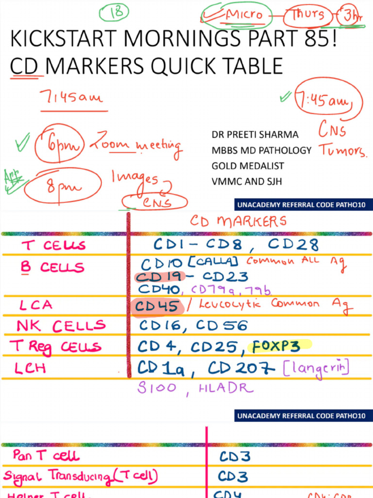 CD Markers Tables(1) | PDF