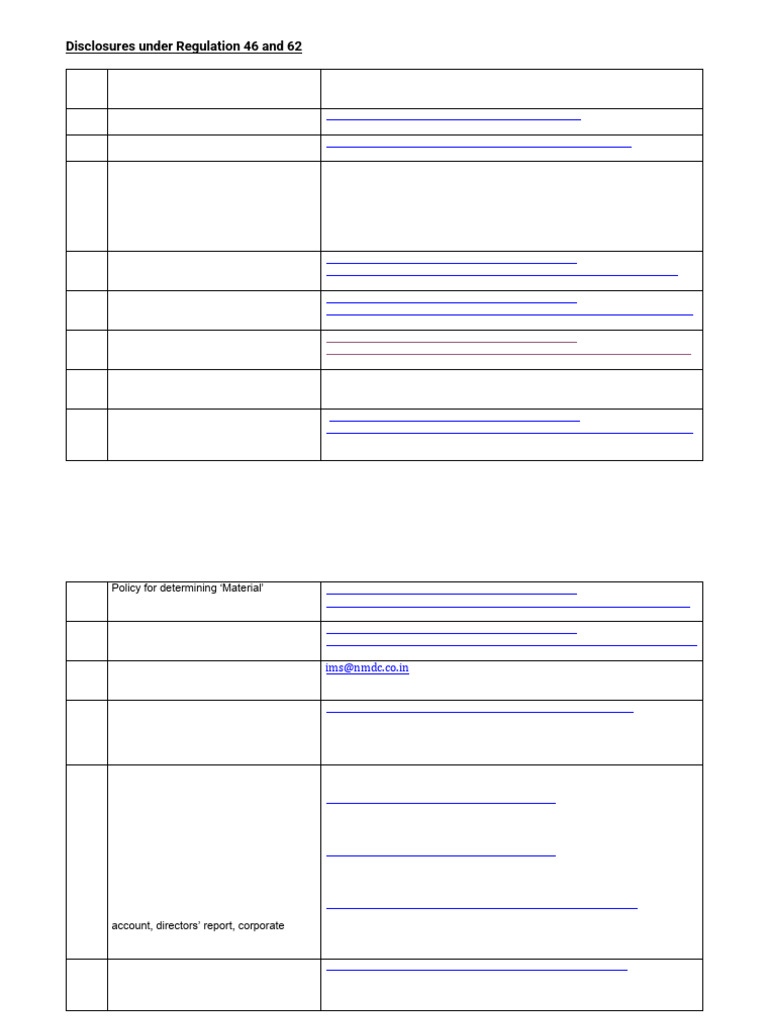 NMDC-Intimation-under-Reg-46-and-62 | PDF | Board Of Directors | Dividend